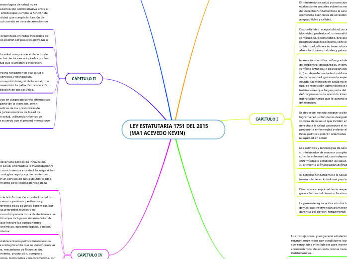 LEY ESTATUTARIA 1751 DEL 2015 (MA1 AC...- Mind Map